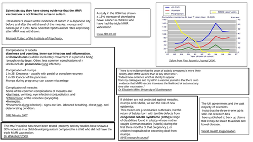 GCSE Science B6 Antibiotics and vaccination Powerpoints and exam ...