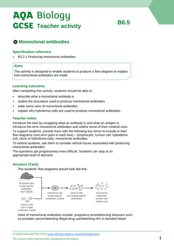 GCSE Science B6 Antibiotics and vaccination Powerpoints and exam ...