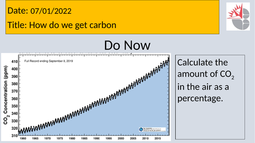 KS3 - Earths Climate | Teaching Resources
