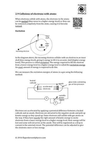 Collisions of electrons with atoms | Teaching Resources
