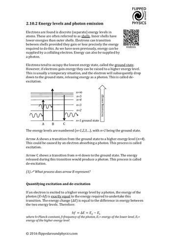 Energy levels and photon emission | Teaching Resources