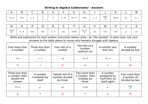 Basic Algebra Codebreakers | Teaching Resources