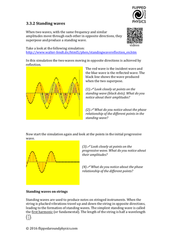 Stationary waves | Teaching Resources