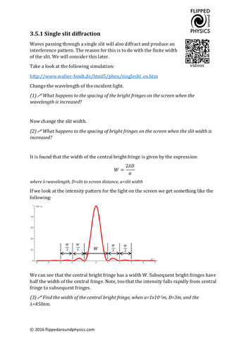 Single slit diffraction | Teaching Resources