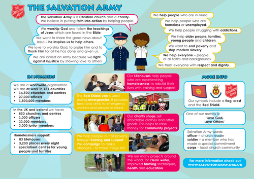 The Salvation Army: An Introduction | Teaching Resources
