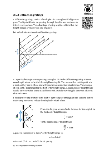 Diffraction gratings | Teaching Resources