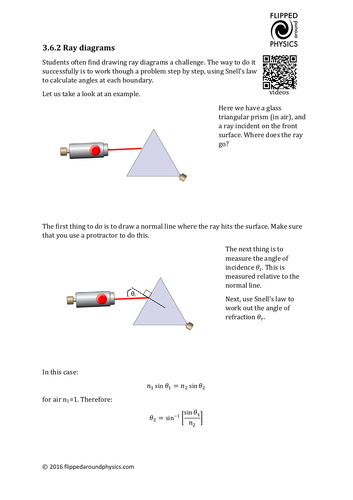 Ray diagrams | Teaching Resources