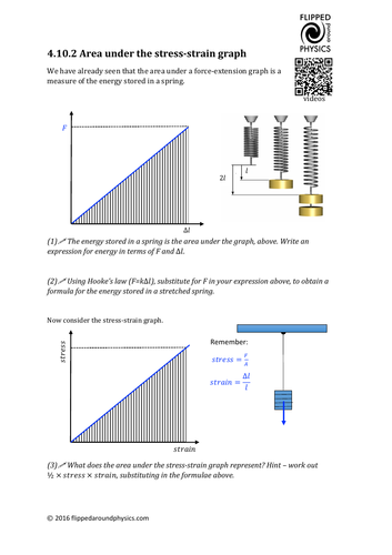 Area under a stress-strain graph | Teaching Resources