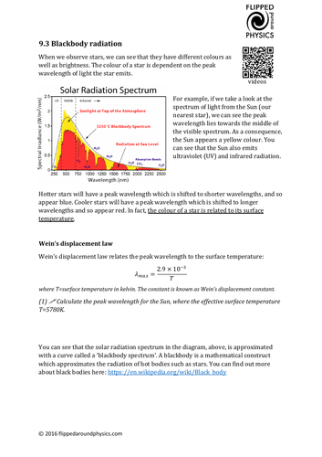 Blackbody radiation | Teaching Resources