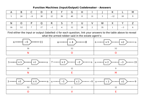 Function Machine (Input/Output) Codebreaker | Teaching Resources