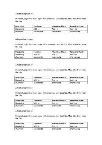 AQA / EDEXCEL Studio GCSE French (Foundation) – Module 1 - Qui suis-je ...