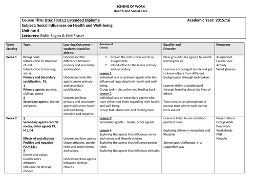 Unit 4 Social Influences on Health and Social Care | Teaching Resources