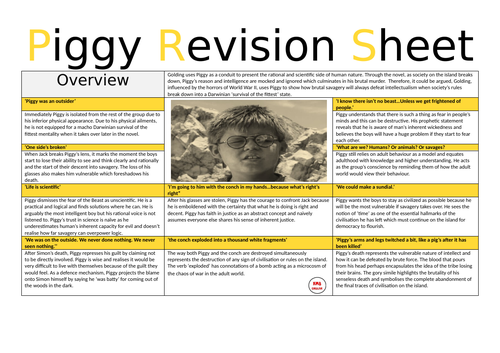 Grade 9 Piggy Lord of the Flies response | Teaching Resources