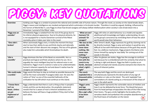 Grade 9 Piggy Lord of the Flies response | Teaching Resources