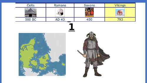 The Vikings | Teaching Resources