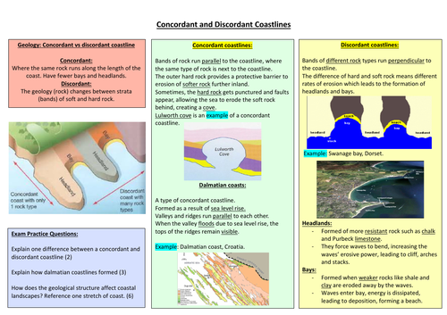 Concordant and discordant coastlines | Teaching Resources