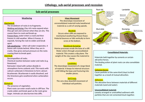 Lithology, sub-aerial processes and recession. | Teaching Resources