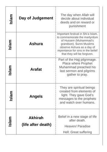 AQA RE Christian and Islam Beliefs and Practices Revision Flash Cards ...