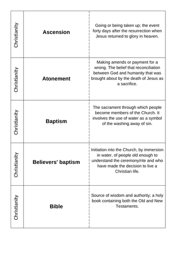 AQA RE Christian and Islam Beliefs and Practices Revision Flash Cards ...