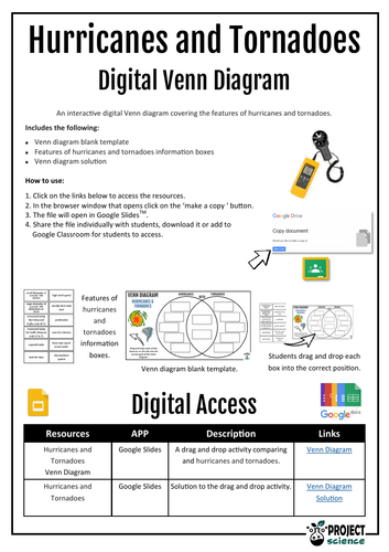 Hurricanes and Tornadoes Digital Venn Diagram - Distance Learning ...
