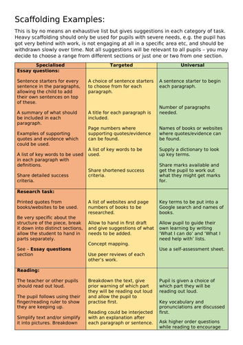 Examples of scaffolding | Teaching Resources
