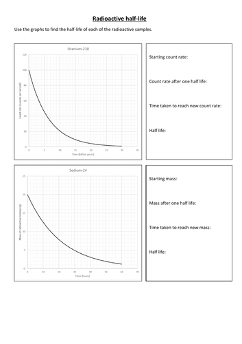 Half-life graph calculations worksheet | Teaching Resources