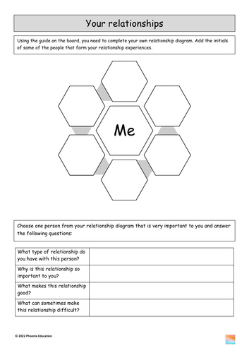 PSHE Relationships Relating To Others | Teaching Resources