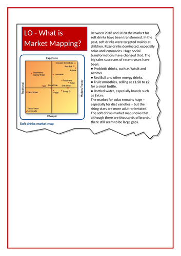What is Market Mapping | Teaching Resources