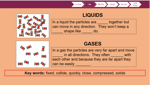 The Particle Model Theory - KS3 | Teaching Resources