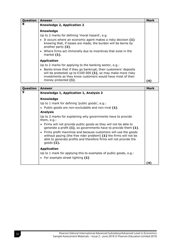 Market failure (AS-level Economics) | Teaching Resources