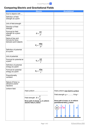Comparing Electric and Gravitational Fields Worksheet | Teaching Resources