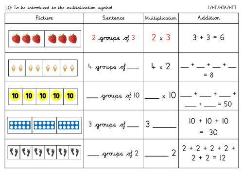 Year2 Multiplication Worksheets Bundle | Teaching Resources