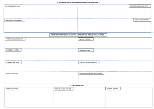 BTEC National Level 3 HSC Unit 1: Revision Mind Map | Teaching Resources