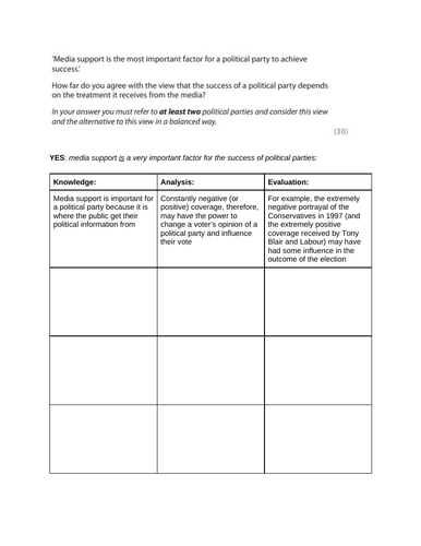 Influence of the media on voter behaviour (AS Politics) | Teaching ...