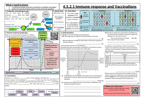 Immune response and Vaccinations | Teaching Resources
