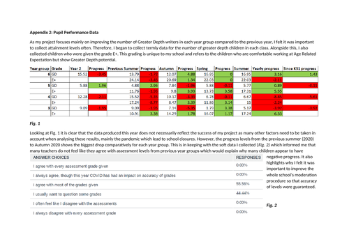 NPQML Final Assessment and Feedback 2021/22 | Teaching Resources