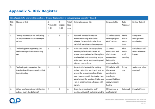 NPQML Final Assessment and Feedback 2021/22 | Teaching Resources