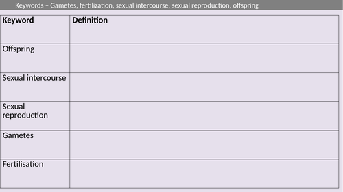 7Ba Animal Sexual Reproduction Exploring Science | Teaching Resources