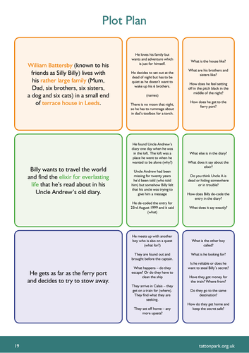Creative Writing- Interesting Plots | Teaching Resources