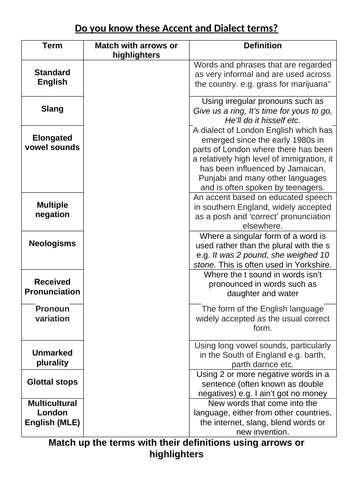 Starters for Accent and dialect | Teaching Resources