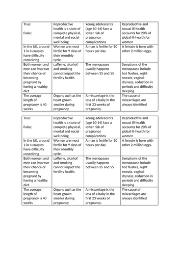 Bundle Sex and relationships | Teaching Resources