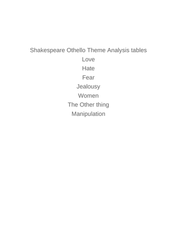Othello Theme Analysis Tables | Teaching Resources