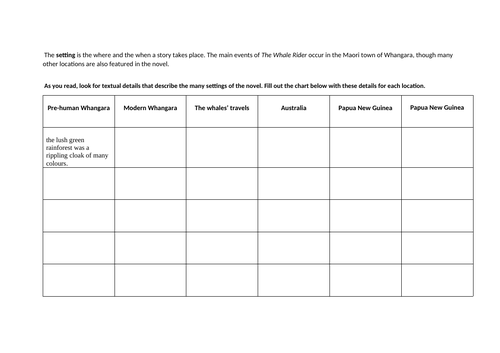 Witi Ihimaera's Whale Rider Lesson 15-23 | Teaching Resources