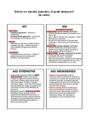 A LEVEL PSYCHOLOGY - GENDER 16 MARK ESSAY PLANS (AQA) | Teaching Resources