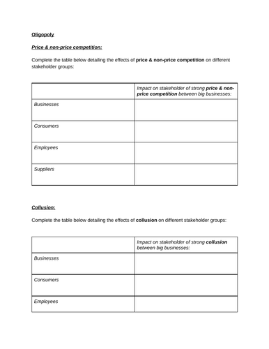 Oligopoly (A-level Economics) | Teaching Resources
