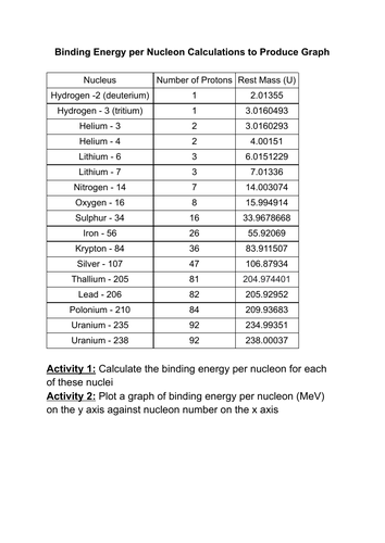Binding Energy per Nucleon Calculations to Produce Graph with Answers ...