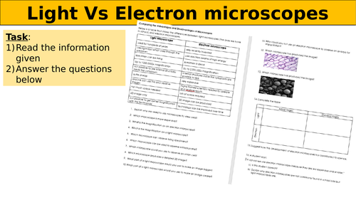 Microscopes - Light Vs Electron - Comprehension Task | Teaching Resources
