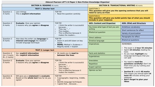 Edexcel Pearson English Language LIFT 2.0 Paper 1 Knowledge Organiser ... Edexcel Pearson English Language LIFT 2.0 Paper 1 Knowledge Organiser ...