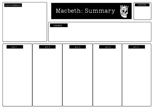 Macbeth Plot Summary / Characters / Context / Setting Worksheets Revision English Literature ...