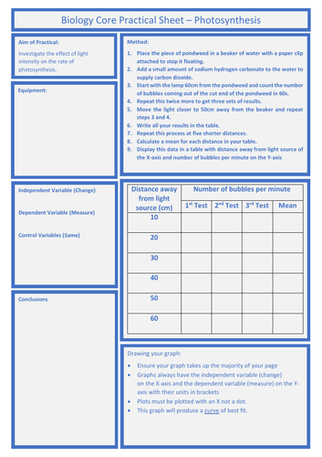 Photosynthesis - Practical Pack | Teaching Resources